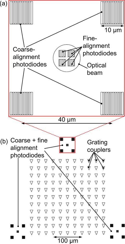 Infrared vertically-illuminated photodiode for chip alignment feedback ...