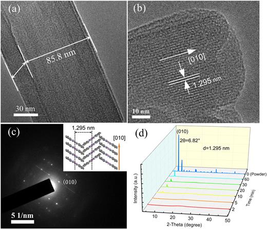 Controllable preparation of copper phthalocyanine single crystal nano ...