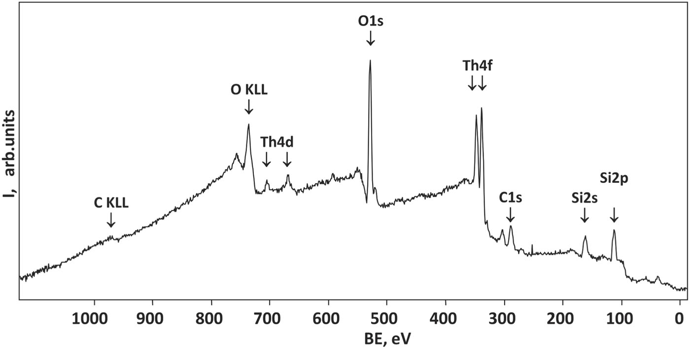 Thorium silicate compound as a solid-state target for production of ...