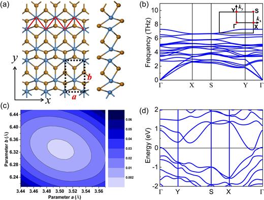 Quantum spin Hall insulator phase in monolayer WTe2 by uniaxial strain ...
