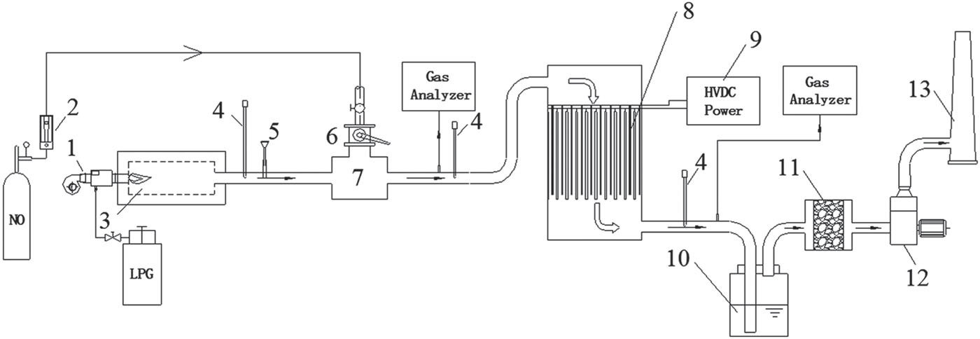 Hydrazine-enhanced NO conversion in a pulsed corona discharge plasma (PCDP) reactor: Behaviors ...
