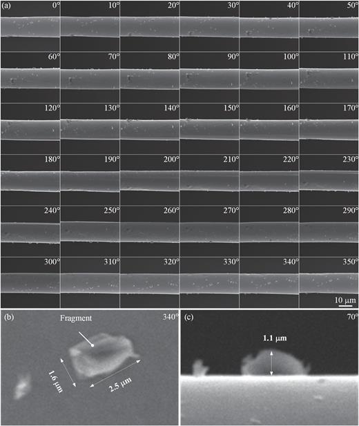Surface defect detection of magnetic microwires by miniature rotatable ...
