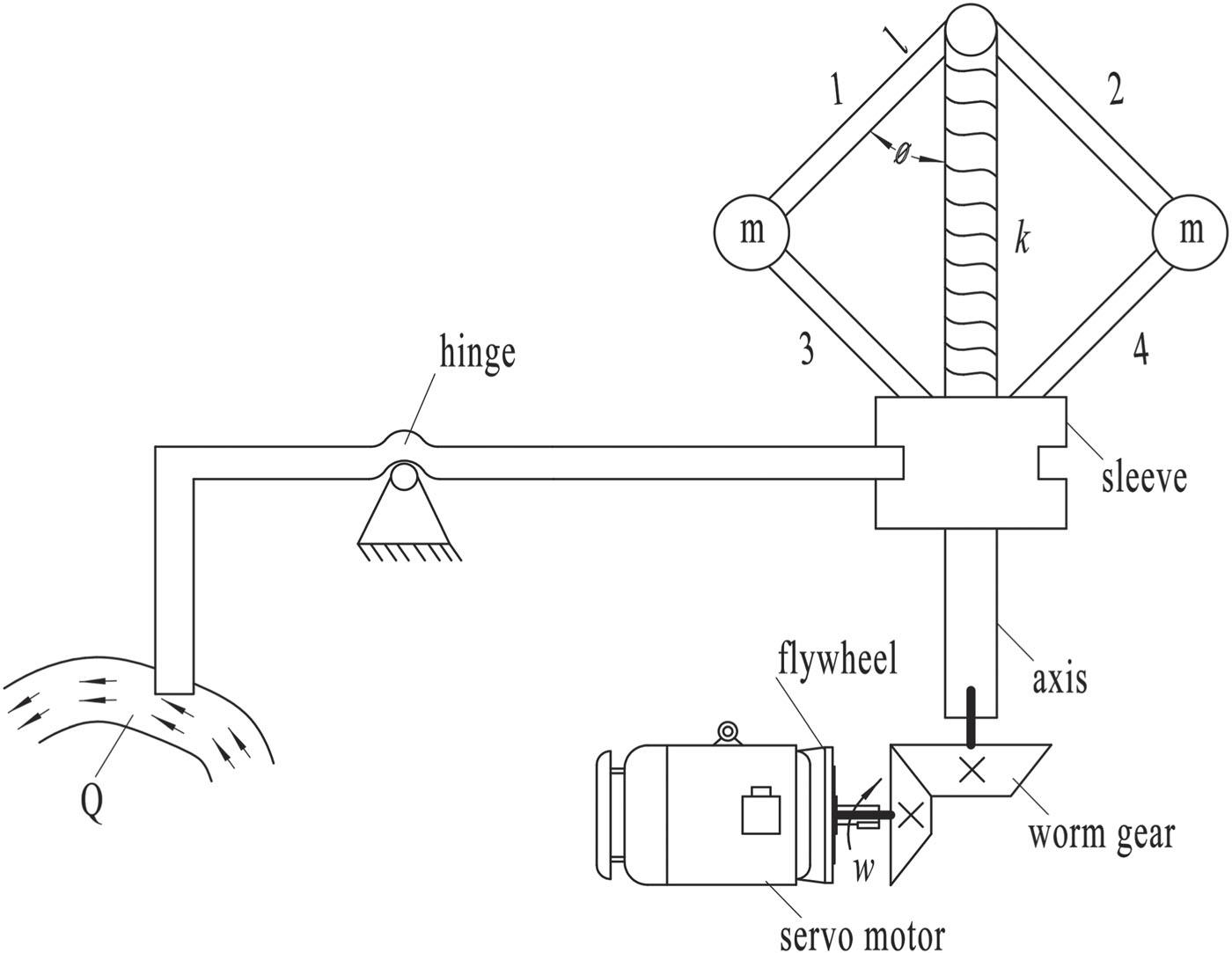 Performance enhanced design of chaos controller for the mechanical ...