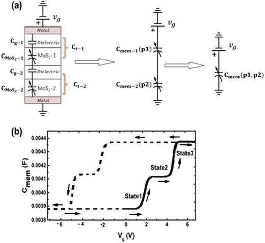 Monolayer MoS2 metal insulator transition based memcapacitor modeling with extension to a ...