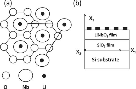 High-resolution, high-linearity temperature sensor using surface acoustic wave device based on ...