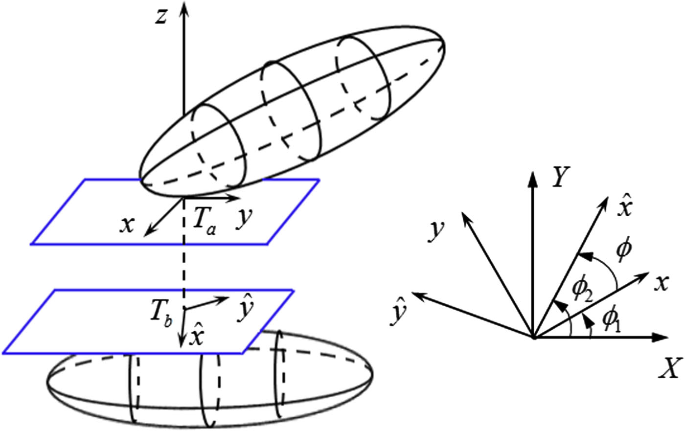 Electrostatic force between ellipsoids with dissimilar surface ...