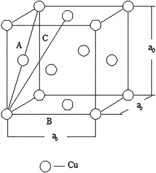 Research on adiabatic shear failure character of pure copper and ...