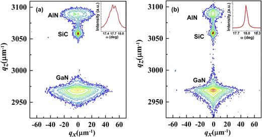 Stress evolution of GaN/AlN heterostructure grown on 6H-SiC substrate by plasma assisted ...