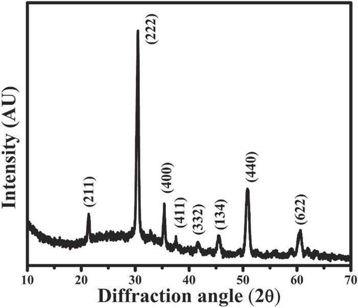 Metal-insulator transition in tin doped indium oxide (ITO) thin films ...