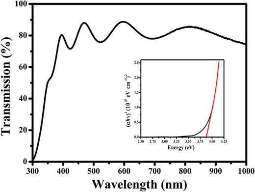 Metal-insulator transition in tin doped indium oxide (ITO) thin films ...