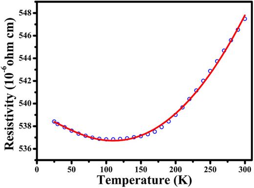 Metal-insulator transition in tin doped indium oxide (ITO) thin films ...