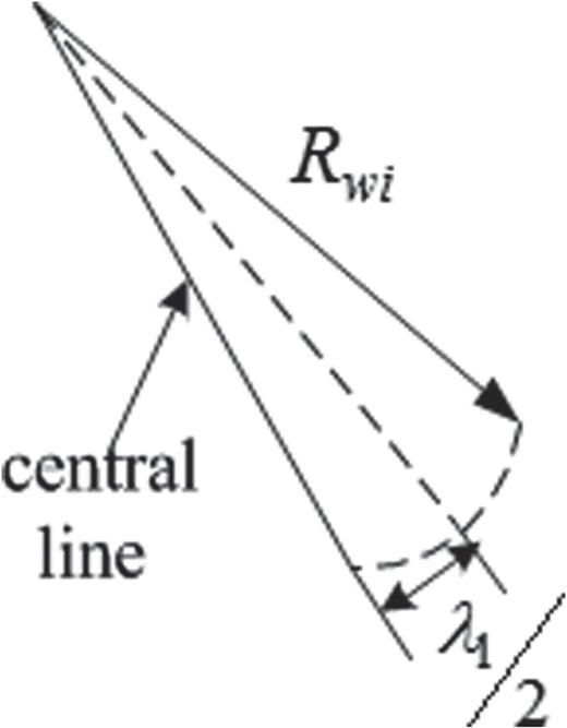 Analysis of wrinkled membrane structures based on a wrinkle-wave model ...