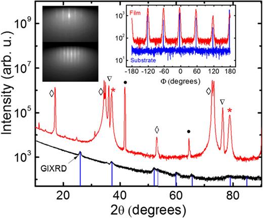 Erratum: “The role of defects in the electrical properties of NbO2 thin ...