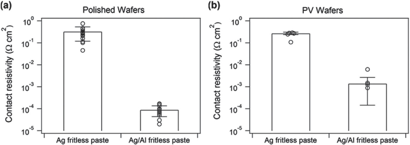 Role of aluminum in silver paste contact to boron-doped silicon ...