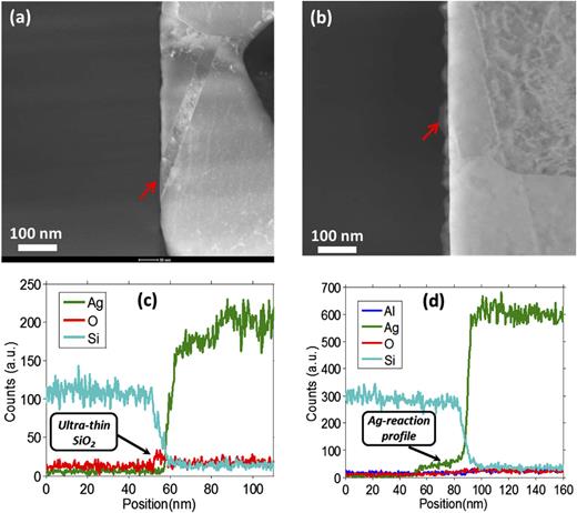 Role of aluminum in silver paste contact to boron-doped silicon ...