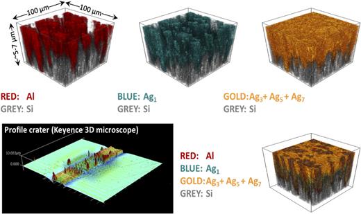 Role of aluminum in silver paste contact to boron-doped silicon ...