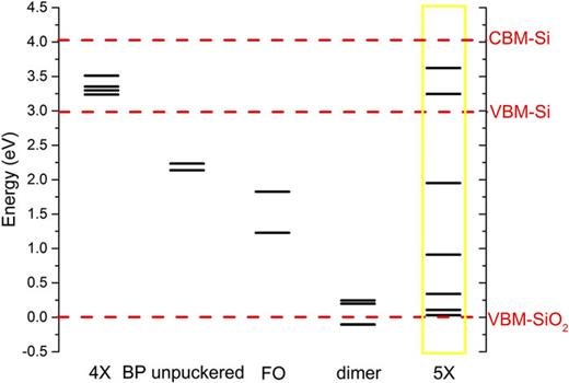 First principles study of oxygen vacancy defects in amorphous SiO2 | AIP Advances | AIP Publishing
