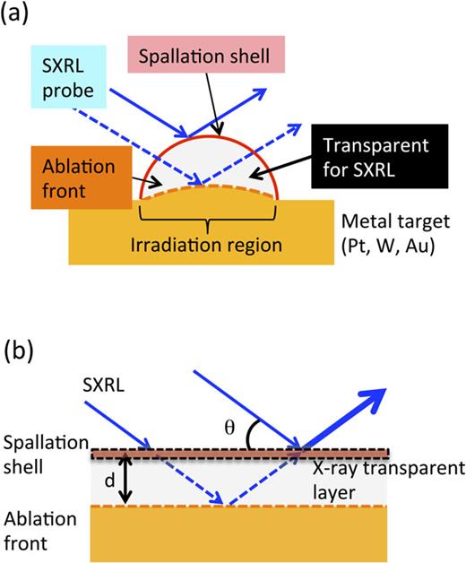 Formation of x-ray Newton’s rings from nano-scale spallation shells of ...