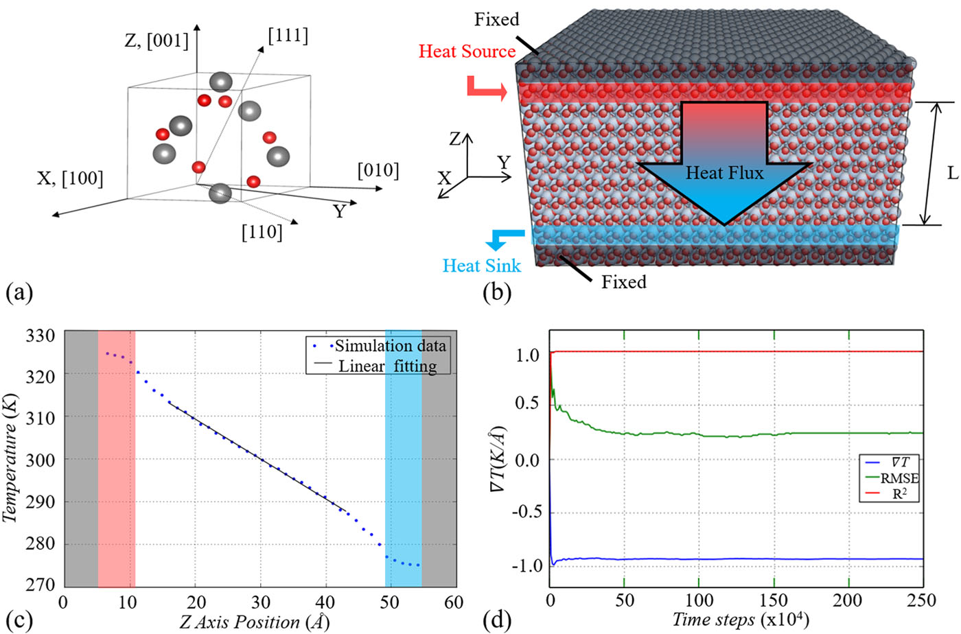 Defect induced phonon scattering for tuning the lattice thermal ...
