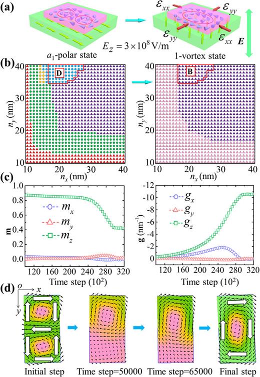 Phase diagrams of magnetic state transformations in multiferroic ...
