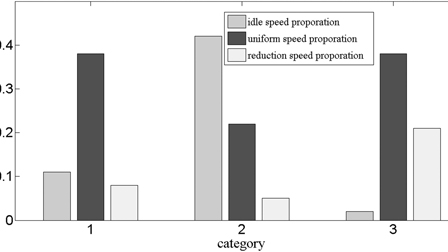 Driving range estimation for electric vehicles based on driving ...
