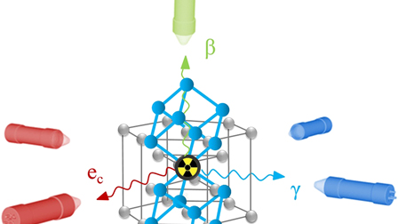 Perturbed angular correlations at ISOLDE: A 40 years young technique | AIP Advances | AIP Publishing