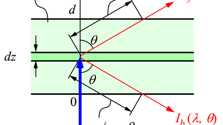 Angle-resolved photoluminescence spectrum of a uniform phosphor layer ...