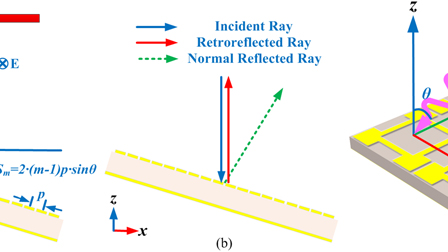 Retro-reflective metasurfaces for backscattering enhancement under ...