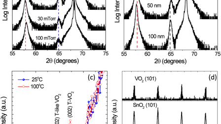 Strain effect in epitaxial VO2 thin films grown on sapphire substrates ...