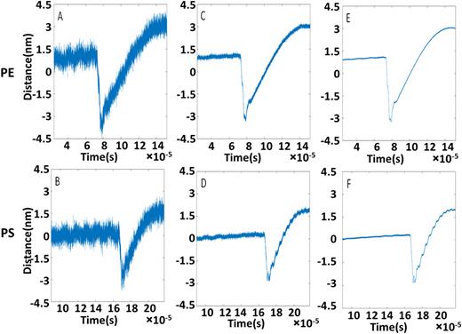 Unexplored territory in the AFM force curve contains nanomechanics ...