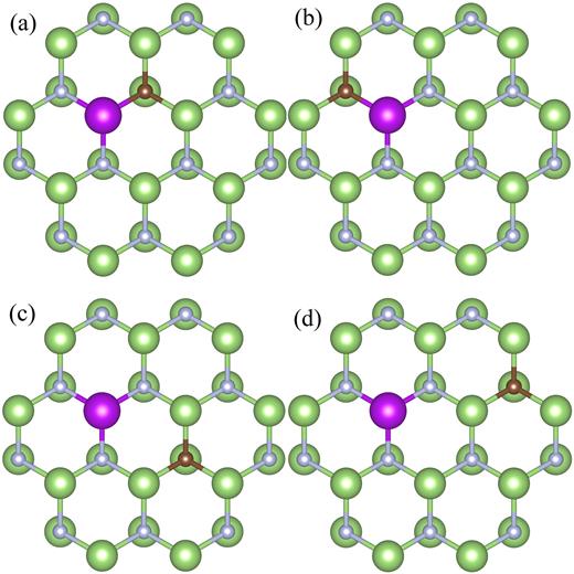 First-principles calculations of GaN:Gd nanowires: Carbon-dopants ...