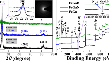 Tuning high frequency magnetic properties and damping of FeGa, FeGaN ...