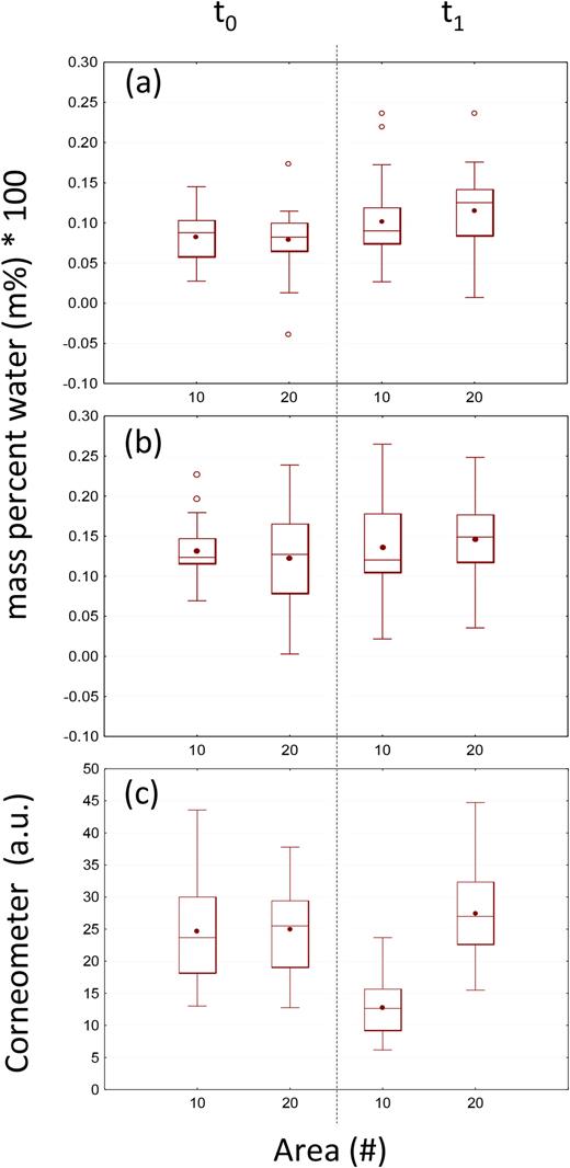 Confocal spectroscopic imaging measurements of depth dependent ...