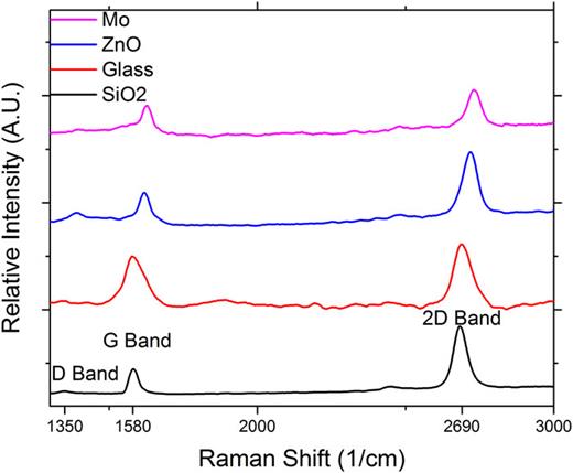 A facile alternative technique for large-area graphene transfer via ...