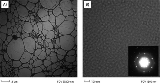 A facile alternative technique for large-area graphene transfer via ...