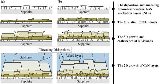 High-resistivity unintentionally carbon-doped GaN layers with nitrogen ...