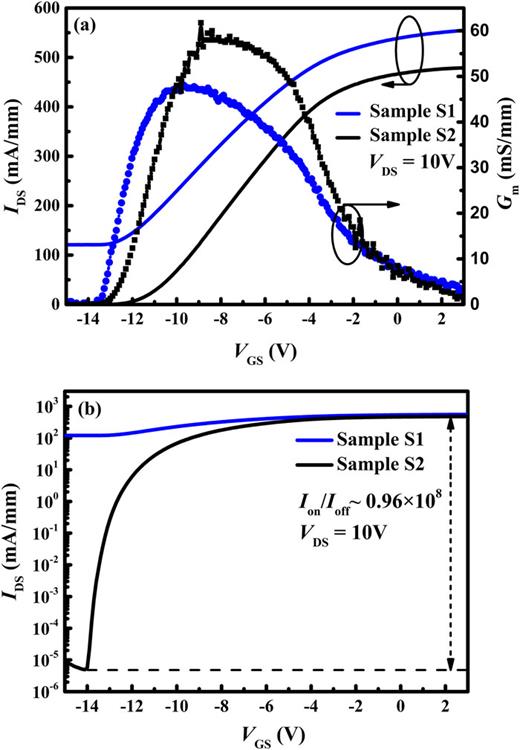 High-resistivity unintentionally carbon-doped GaN layers with nitrogen ...