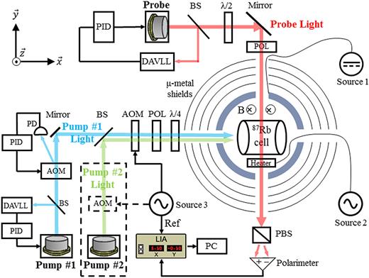 Is light narrowing possible with dense-vapor paraffin coated cells for ...