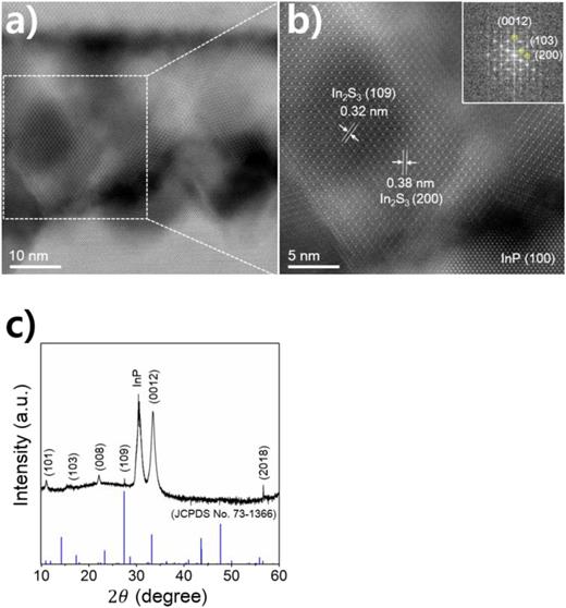 Sulfurization-induced growth of single-crystalline high-mobility β ...