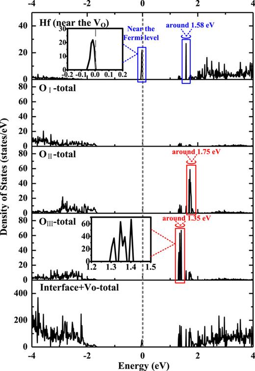 Research on c-HfO2 (0 0 1)/α-Al2O3 (1 -1 0 2) interface in CTM devices based on first principle ...