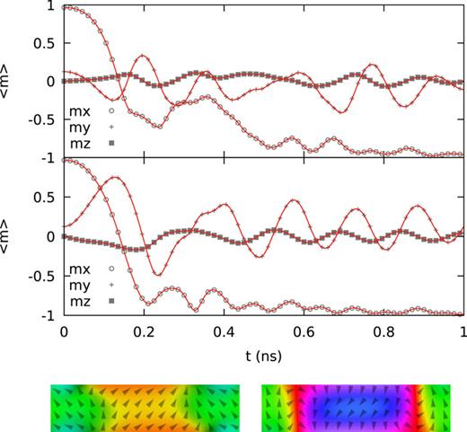 Adaptively time stepping the stochastic Landau-Lifshitz-Gilbert equation at nonzero temperature ...