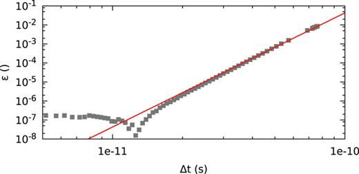 Adaptively time stepping the stochastic Landau-Lifshitz-Gilbert equation at nonzero temperature ...