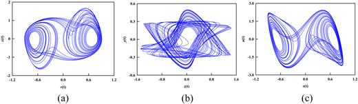 Extreme multistability analysis of memristor-based chaotic system and ...