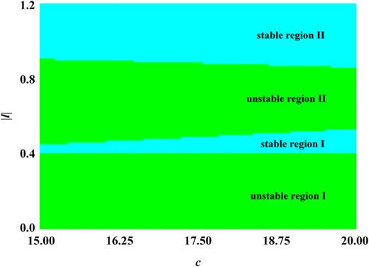 Extreme multistability analysis of memristor-based chaotic system and ...