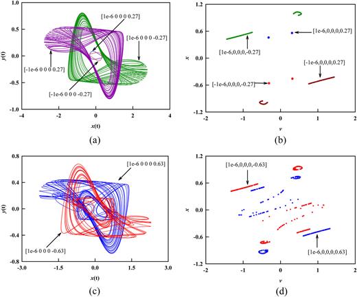 Extreme multistability analysis of memristor-based chaotic system and ...