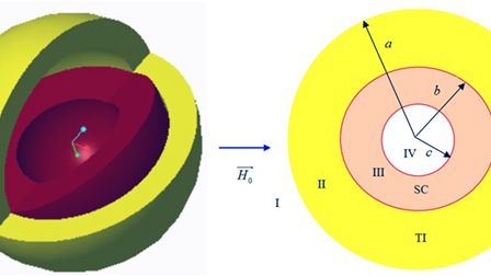 Cloaking magnetic field and generating electric field with topological ...