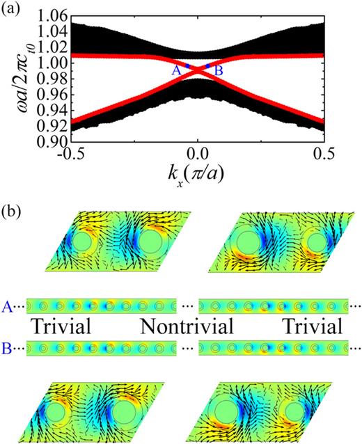 Pseudospins and topological edge states in elastic shear waves | AIP ...