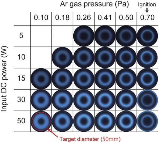 Magnetron sputtering cathode for low power density operation | AIP ...