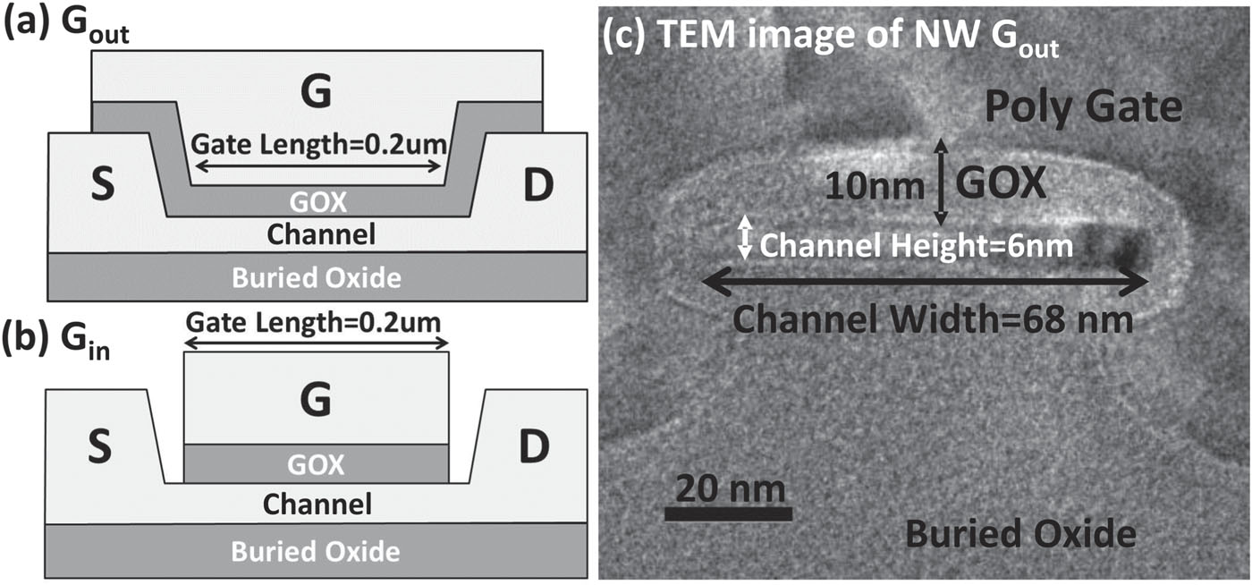 The physical analysis on electrical junction of junctionless FET | AIP ...