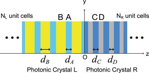 Unidirectional transmission in 1D nonlinear photonic crystal based on ...